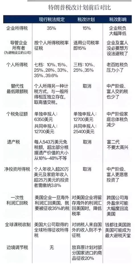 特朗普税改法案通过，对中国a股、经济影响几何？财经头条