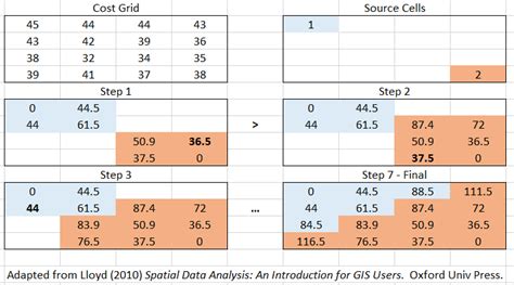 Cost Surfaces And Least Cost Paths In Qgis And Grass At These Coordinates