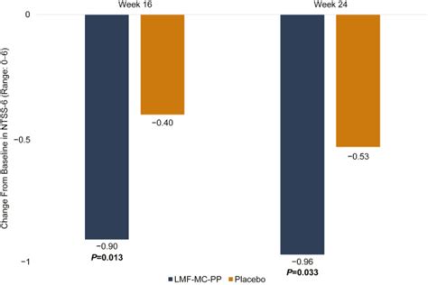 L Methylfolate In Diabetic Peripheral Neuropathy A Narrative Review Endocrine Practice