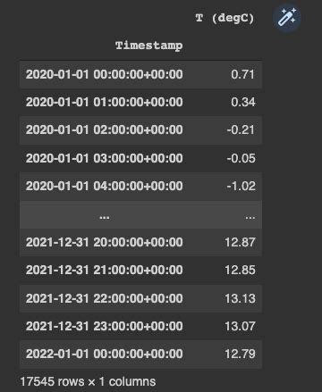 Pandas Python Plot Data With Timestamp With Hours Using Plotnine Stack Overflow
