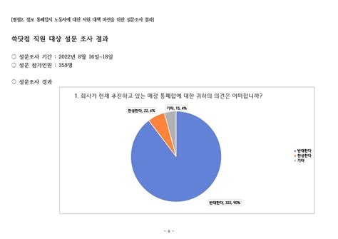 쓱닷컴 일방적인 점포 통폐합에 대한 사원 설문조사 결과 마트산업노동조합