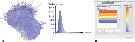 Figure From Ieee Computer Graphics And Applications A Graph Based