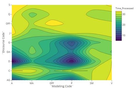 R How To Construct A Matrix For A Heatmap Or A Contour Plot But With Na Events Stack Overflow