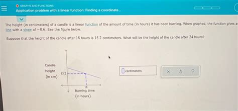 Solved Ographs And Functions Application Problem With A