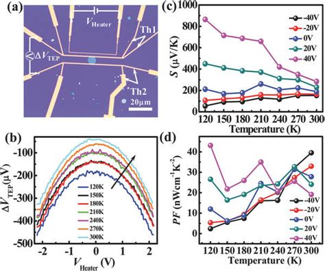Image And Measurement Configuration Of The Thermoelectric Device Two Download Scientific