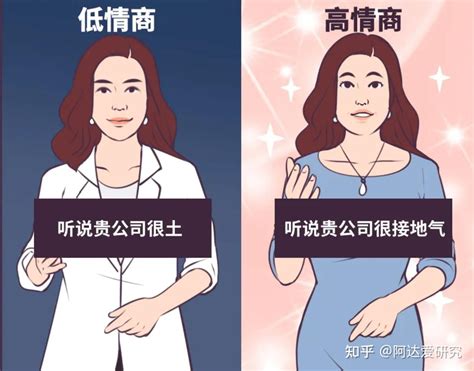 国际标准情商测试入口来了！想了解自己的情商是否在线？直接戳进来测！ 知乎