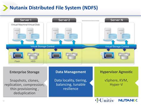 Web Scale It Nutanix Ppt