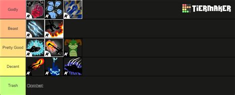 Rating All Fighting Styles Of Blox Fruits Tier List Community Rankings