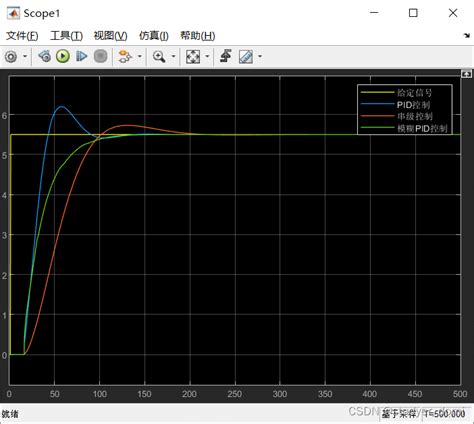 matlab simulink串级变比值模糊pid烟气脱硫浆液ph值控制 烟气脱硫ph值 流量串级控制系统 csdn博客