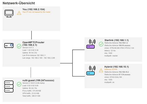 Openmptcprouter And Starlink · Issue 1767 · Ysurac Openmptcprouter · Github