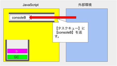 【javascript】非同期処理（コールスタック、キュー、promise、asyncawait）について図解で理解する