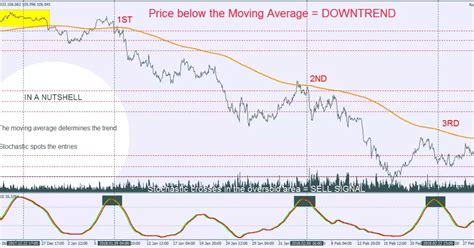 Grid And Hedge How To Trade The Grid Hedge And Martingale Profitable