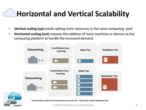 Ppt Scalability Challenges In Cloud Computing Powerpoint Presentation Id2250439