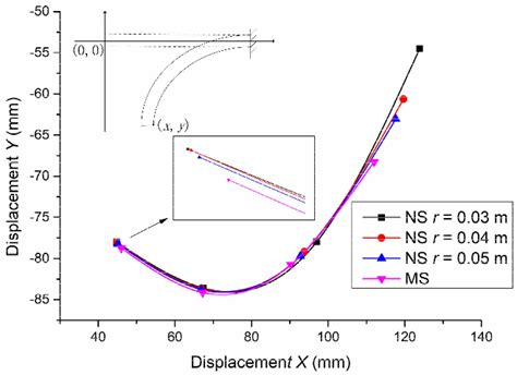 Figure 3 From Corrigendum New Structure Of Pneumatic Networks Actuators For Soft Robotics