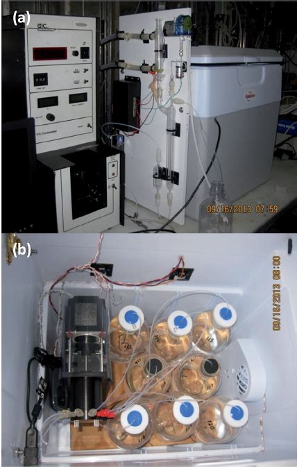 A The Multi Sample Automated Natural Sample Analyzer Mana B The