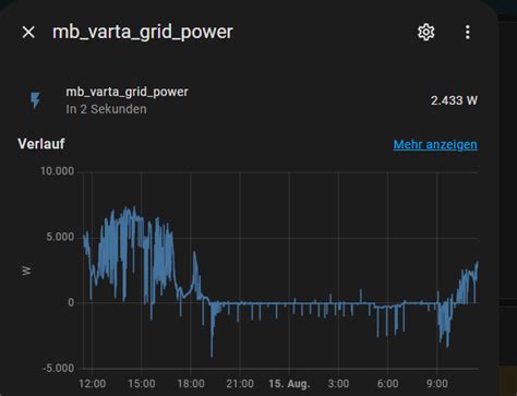 Varta Storage Modbus Workaround Configuration Home Assistant Community
