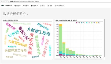 一小时建立数据分析平台 知乎