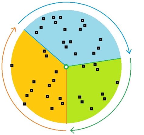 Bulk Plan Multi Stop Shipment Clustering Merge Algorithm