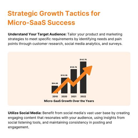 Manipal Dhariwal On Linkedin Saas Microsaas Marketing Growth