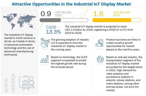 P Virkhe On Linkedin Iotdisplay Industry4 Oled Iot Displaysolutions Displays Led