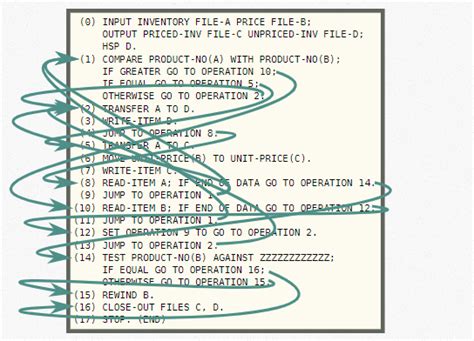 Csdn