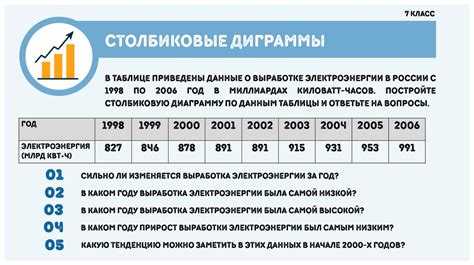 Графическое представление данных в виде круговых столбиковых