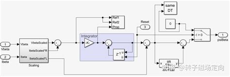 解析matlab的sensorless Field Oriented Control 知乎
