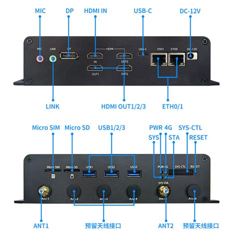 接口定义 — Lpc3588 V133 Documentation