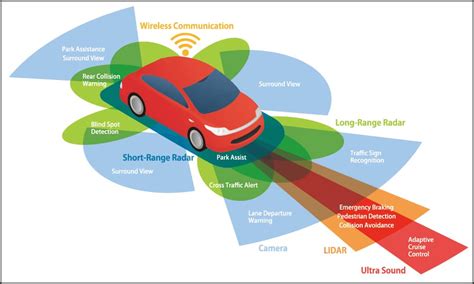 Adas Latest Resources And Developments Clore Automotive