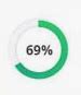 How To Add Label In Pie Chart Issue 204 Capitalone React Native