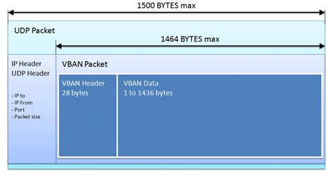 VB Audio Network