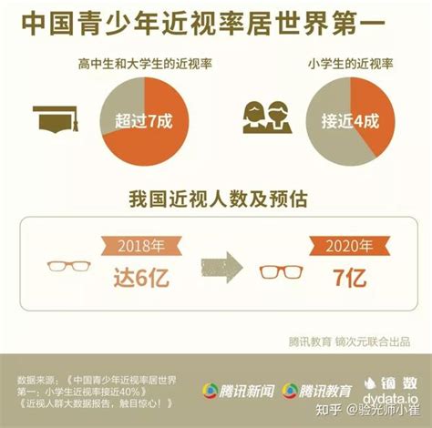 离焦镜片的原理 知乎