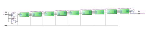 Fpga Üzerinde Cordic Algoritması Ile Pipeline Tabanlı Magnitude Ve Faz