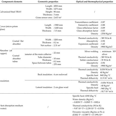 Description Of The Component Elements Geometric Optical And Download Scientific Diagram
