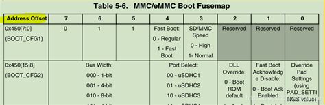 imx6 boot mode ， fuse ocotp fuse csdn博客