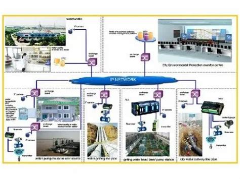 Centralized Monitoring System At Best Price In Pune By Prithvi