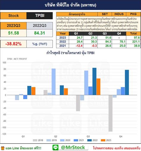 ประกาศงบ2023q3 Mr Likestock อ่านงบการเงิน หุ้น การลงทุน
