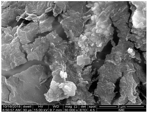 Process Analysis Of Pmma Based Dental Resins Residues Depolymerization Optimization Of Reaction