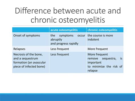 Bone And Joint Infections Ppt By Dr Bp Ppt
