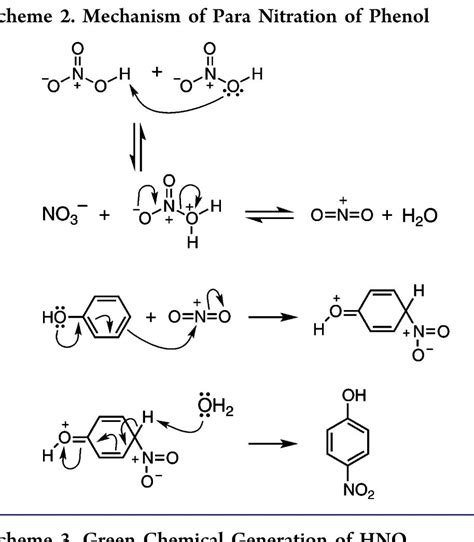 Figure 2 Nitration Of Phenols Using Cu No3 2 Green