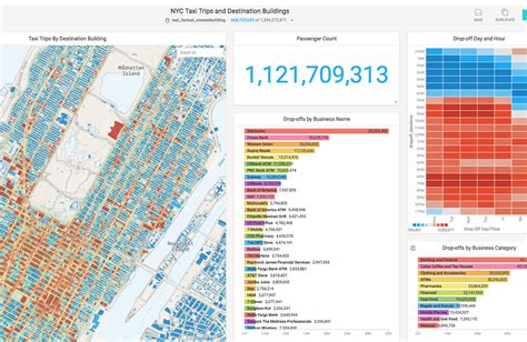 Omnisci Demonstrates Real Time Data Mining In 11 Billion Rows Of