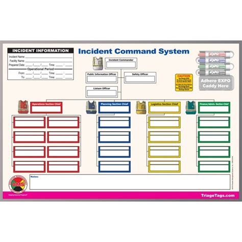 Incident Command System