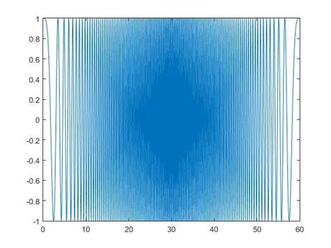 System Identification Using Matlab And Simulink