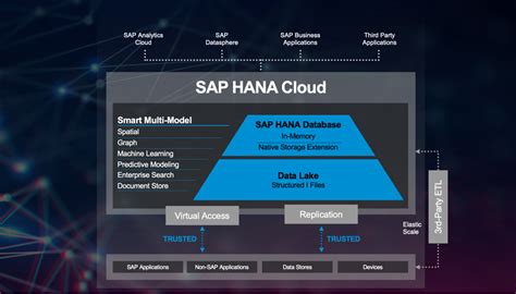 Unlocking Data Value SAP BTP Data And Analytic SAP Community