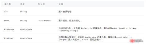 微信小程序实现 image 图片自适应宽度全攻略 FinClip官网