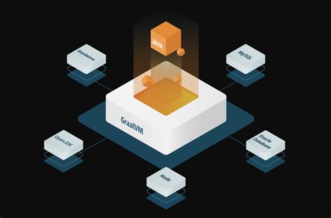 มาลองลดขนาด Docker Image ของ Java ดวย GraalVM กน
