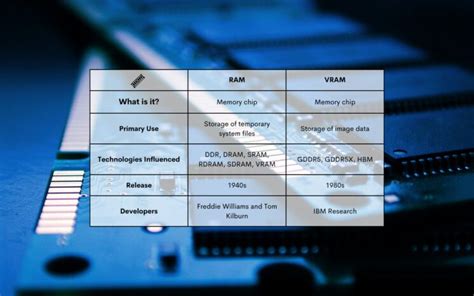 VRAM Vs RAM The Differences Between These Two 2024 Volatile Memory