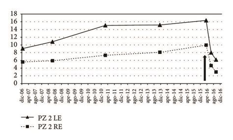 Ten Year Trend Of The Pattern Standard Deviation Psd From December