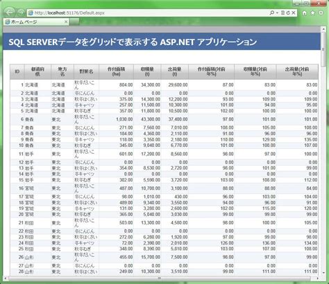 多彩な表現形式でデータをグリッド表示するASP NETアプリケーションの作成 CodeZineコードジン