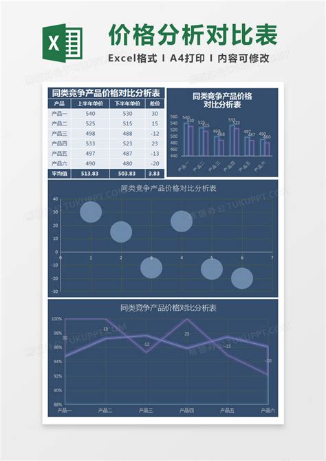 产品价格竞争对比分析excel模板下载熊猫办公